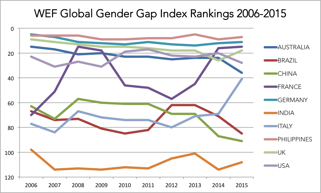 2015 Gender Gap Report Released