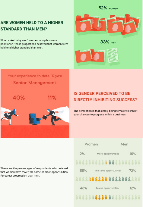 Equipping women to deal with gender dynamics